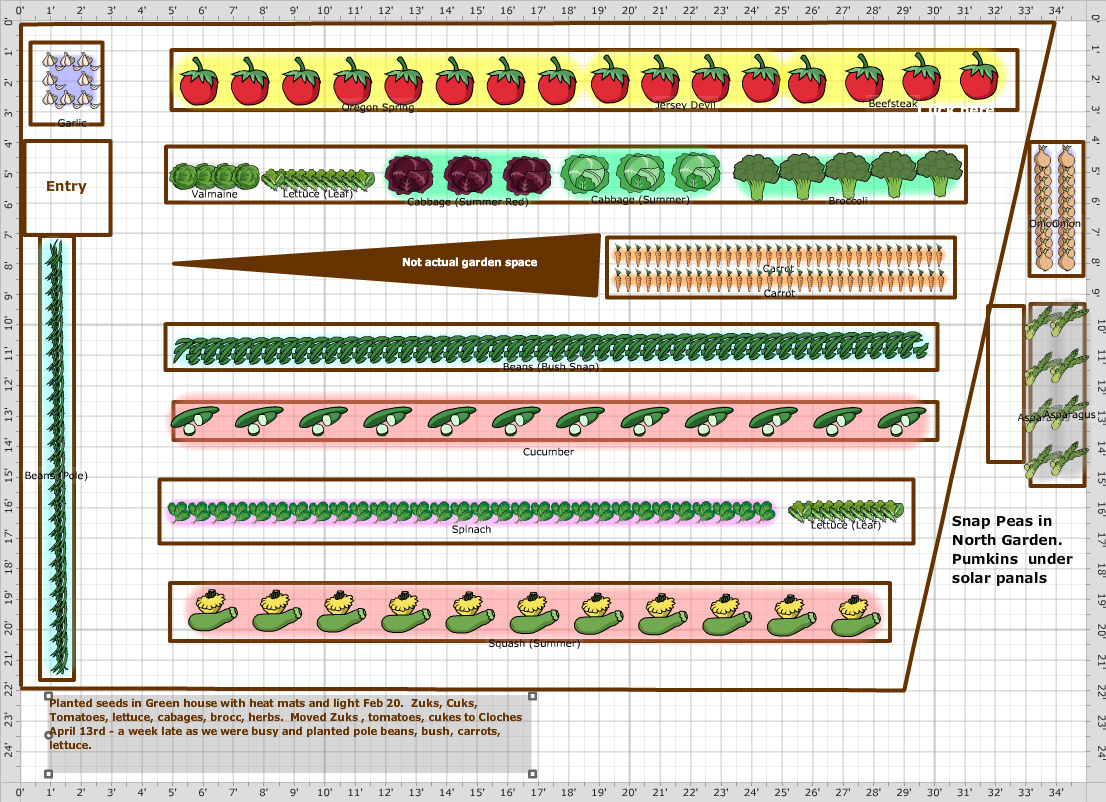 Garden Plan - 2014: Garden East Year Two