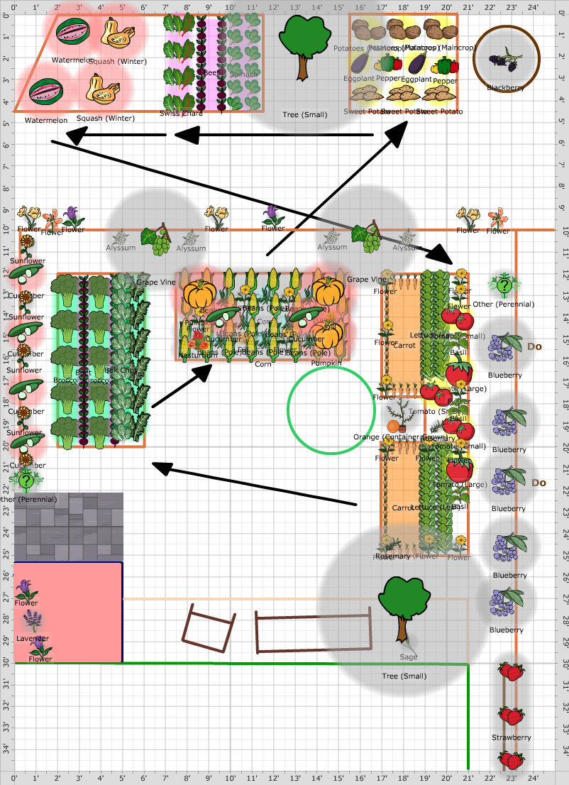 Garden Plan - 2014: Edson Family Nest and Organic Farm