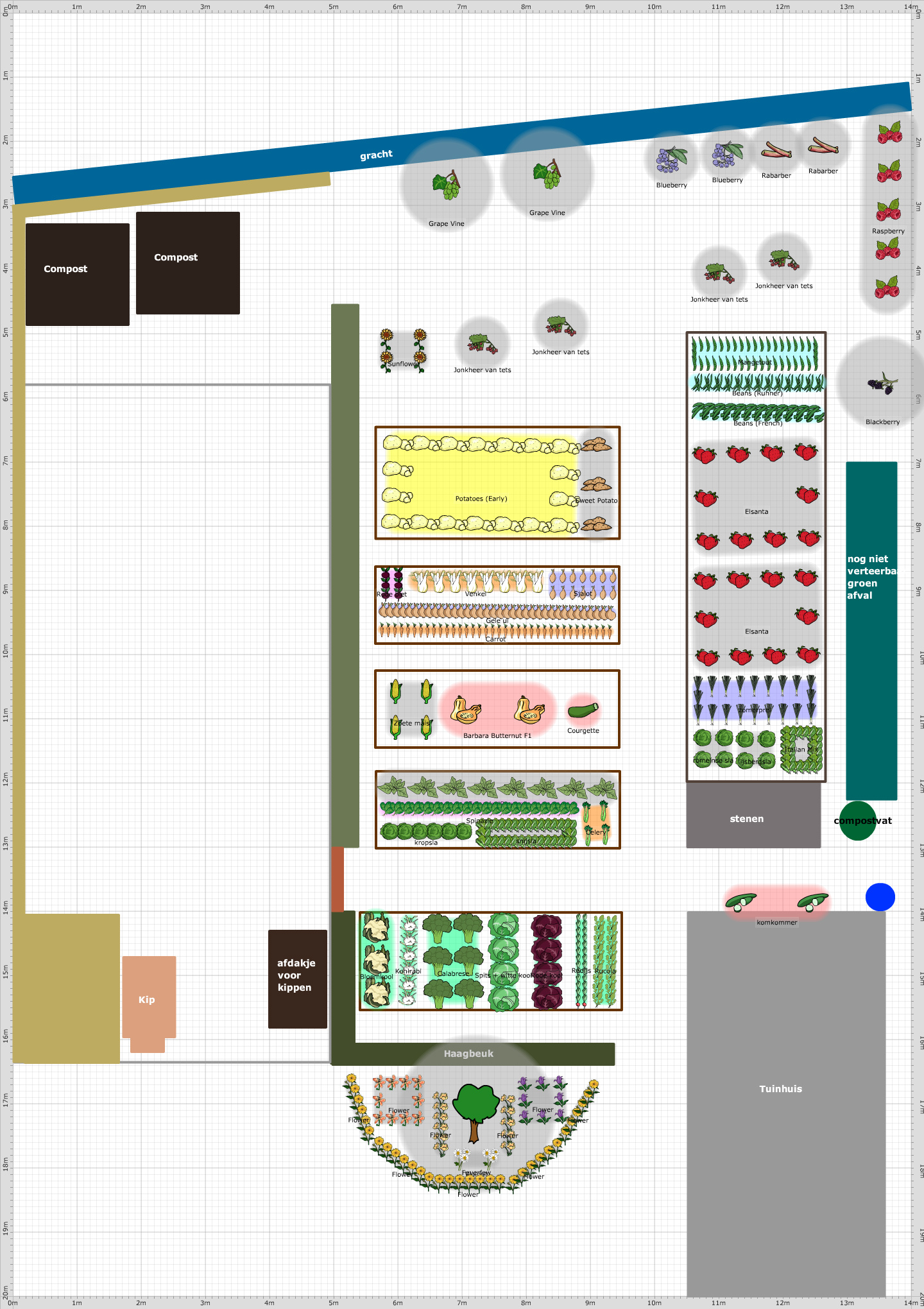 Garden Plan - 2014: moestuin
