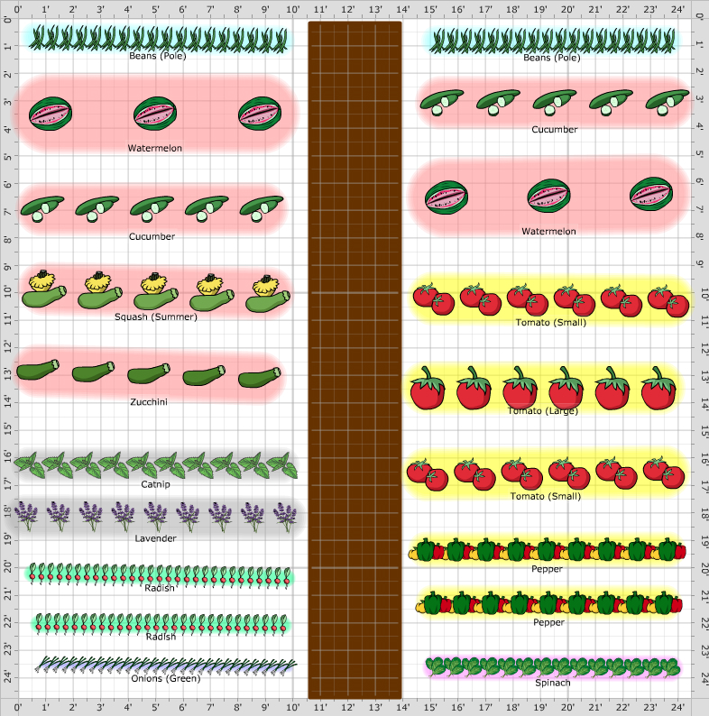 Garden Plan - 2014: First Garden