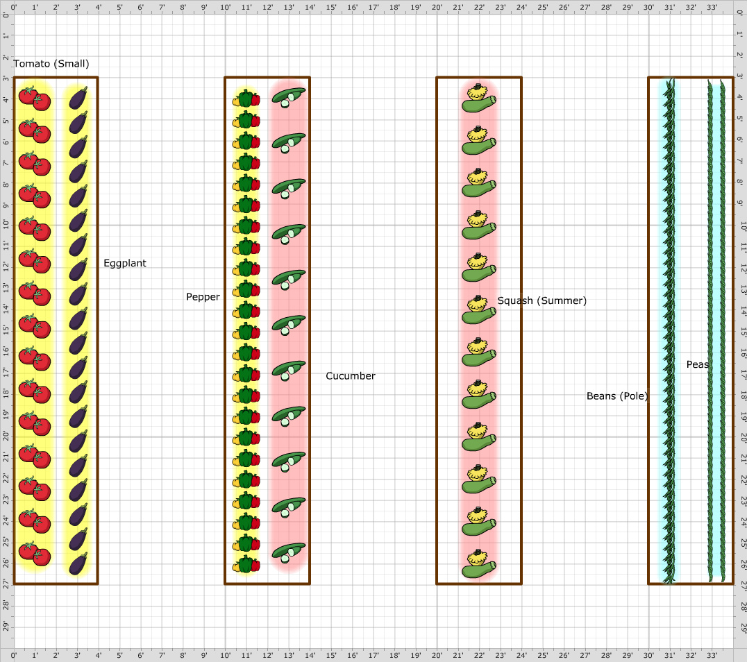 Garden Plan - 2014: Pinewater Plantation