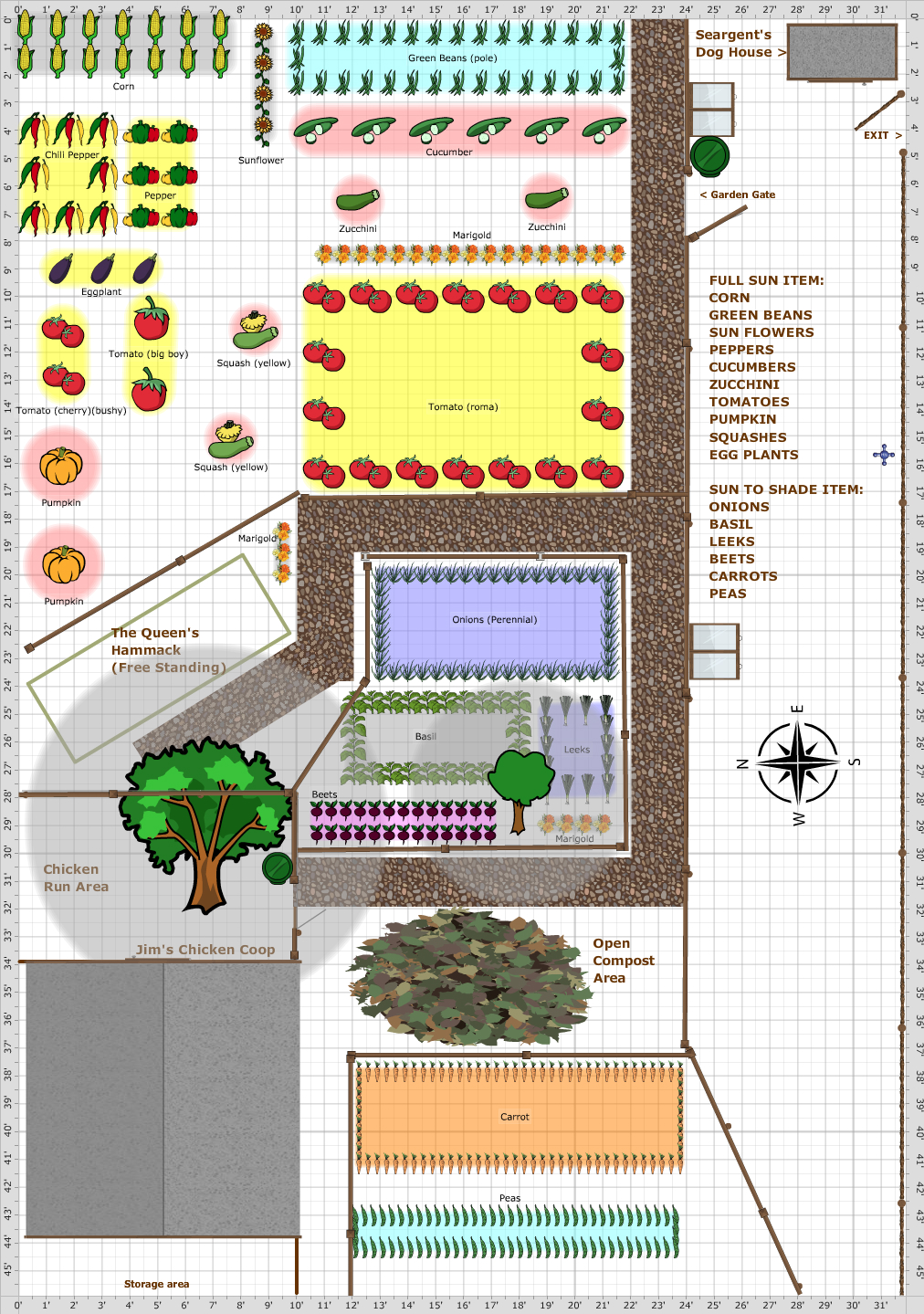 Garden Plan - 2014: Queens garden