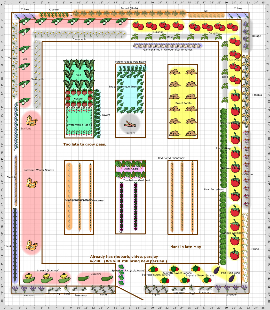 Garden Plan - 2014: Little