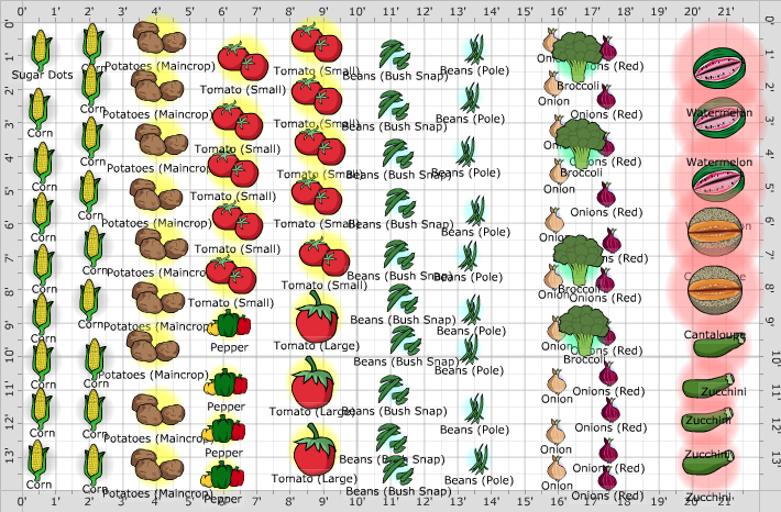Garden Plan 2014 Spring Summer1