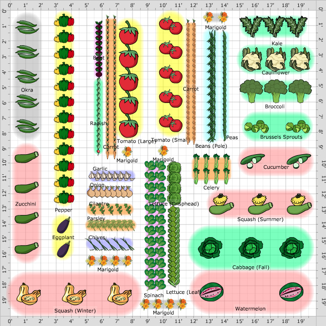 Garden Plan - 2014: Garden