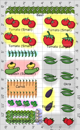 Garden Plan - 2014: Community Garden Plot