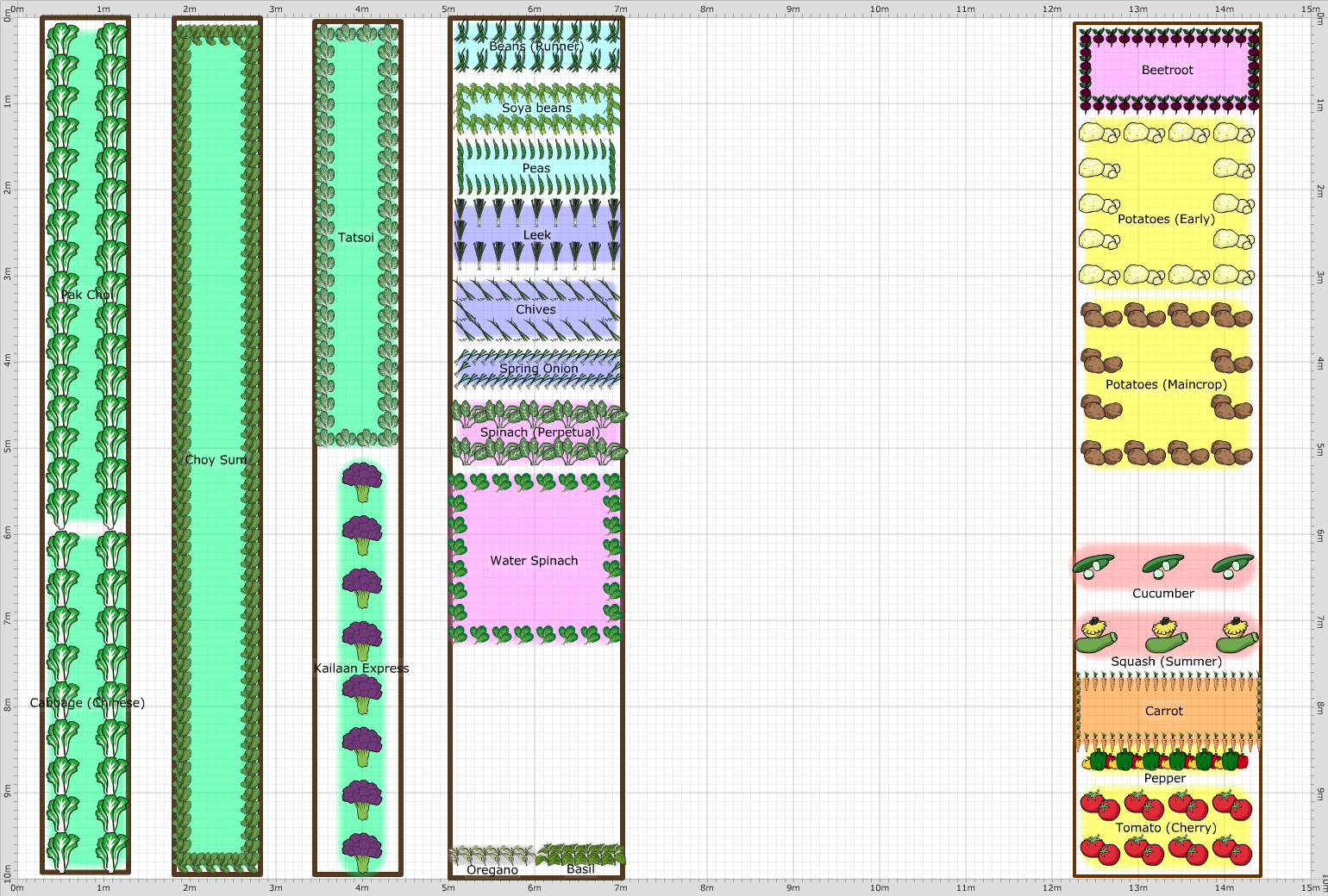 Garden Plan - 2015: Wonderland