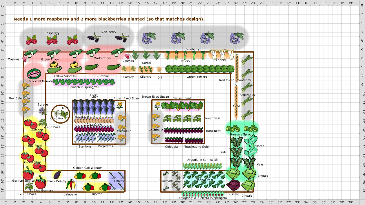 Garden Plan - 2015: Linnemann