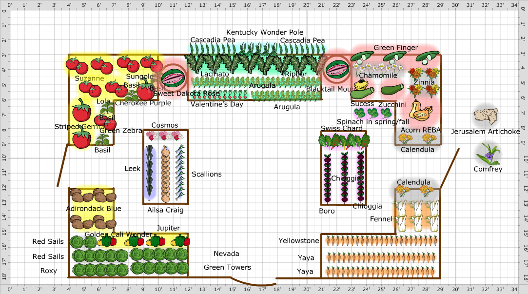 Garden Plan - 2015: Gregorich