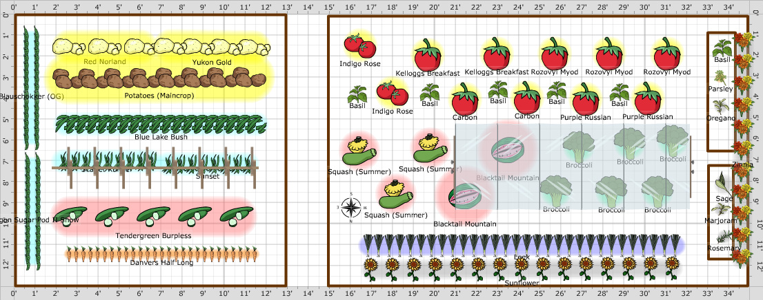 Garden Plan - Westside Garden Plots 9 and 10