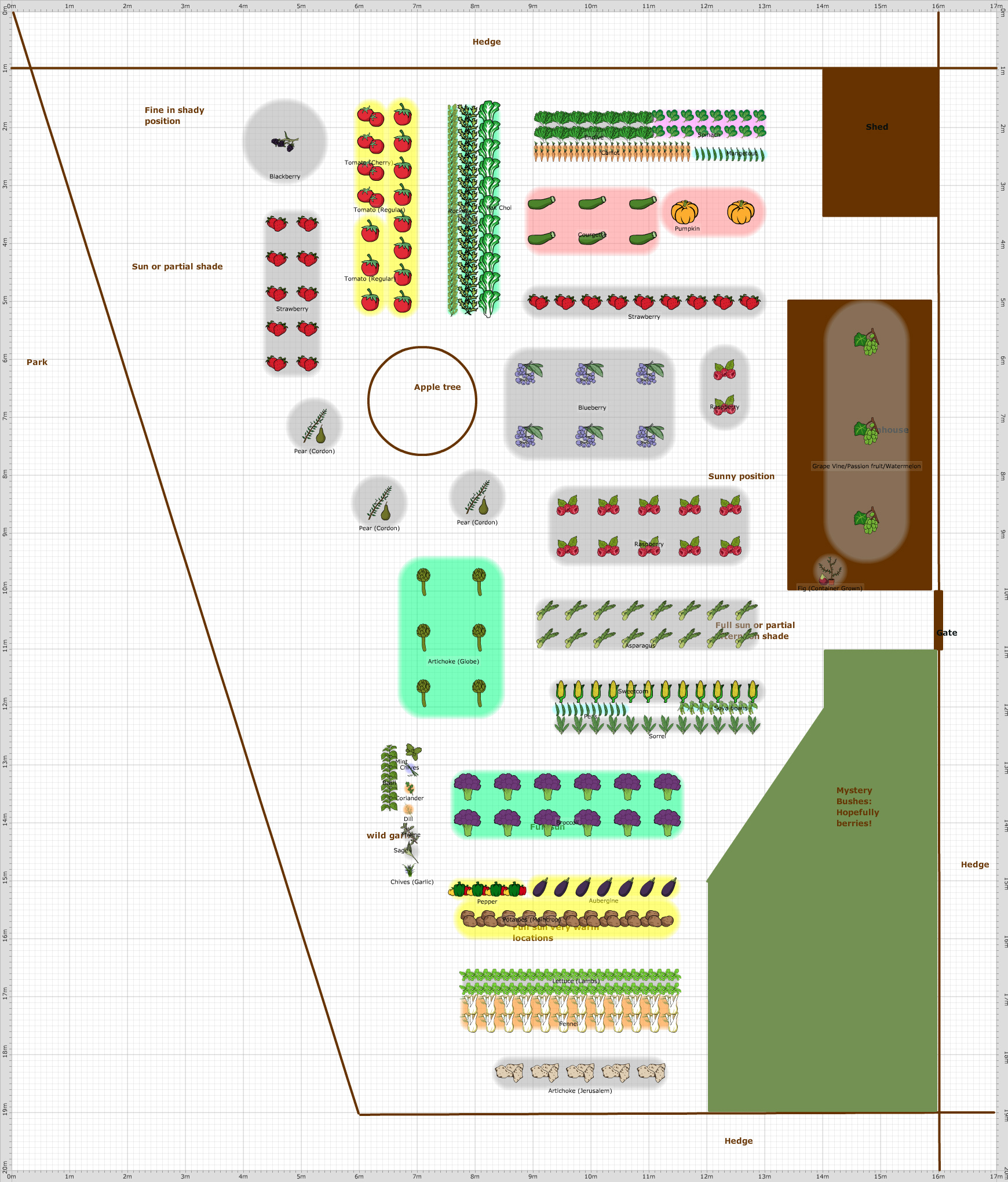 Garden Plan - 2015: Allotment