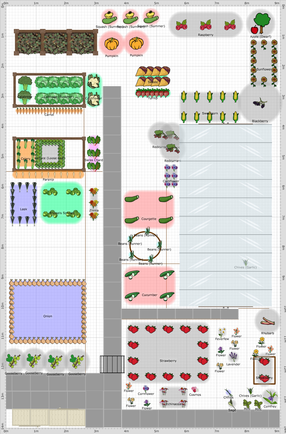 Garden Plan - 2015: Allotment