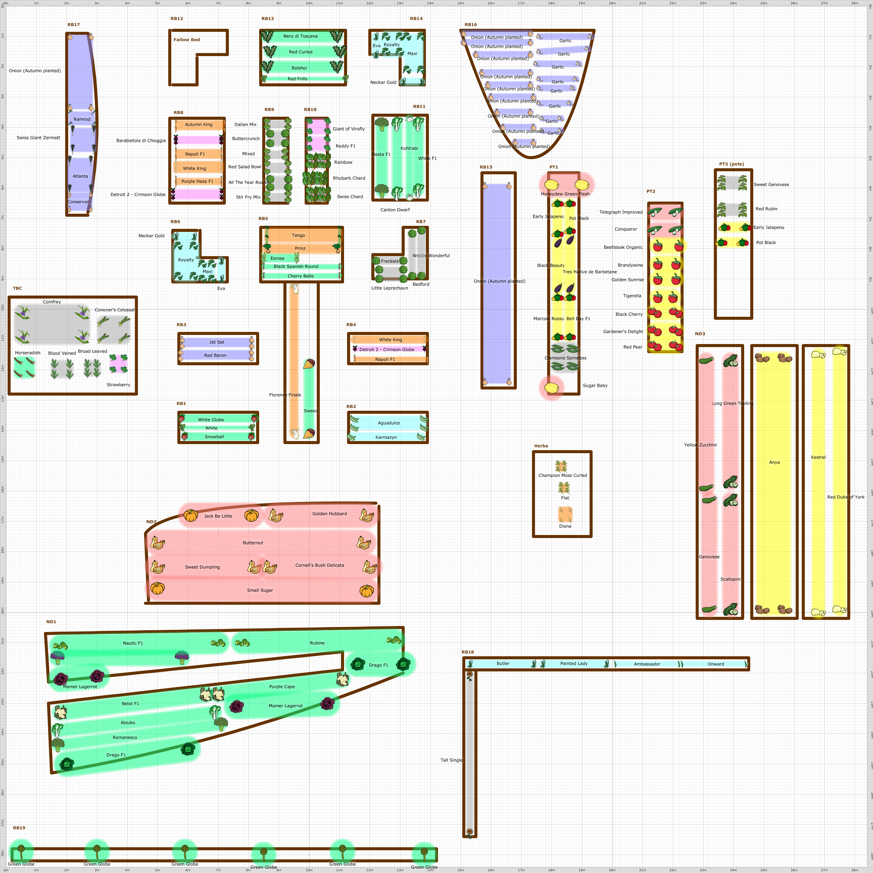 Garden Plan - Eco-Hub Grow Plan - Summer