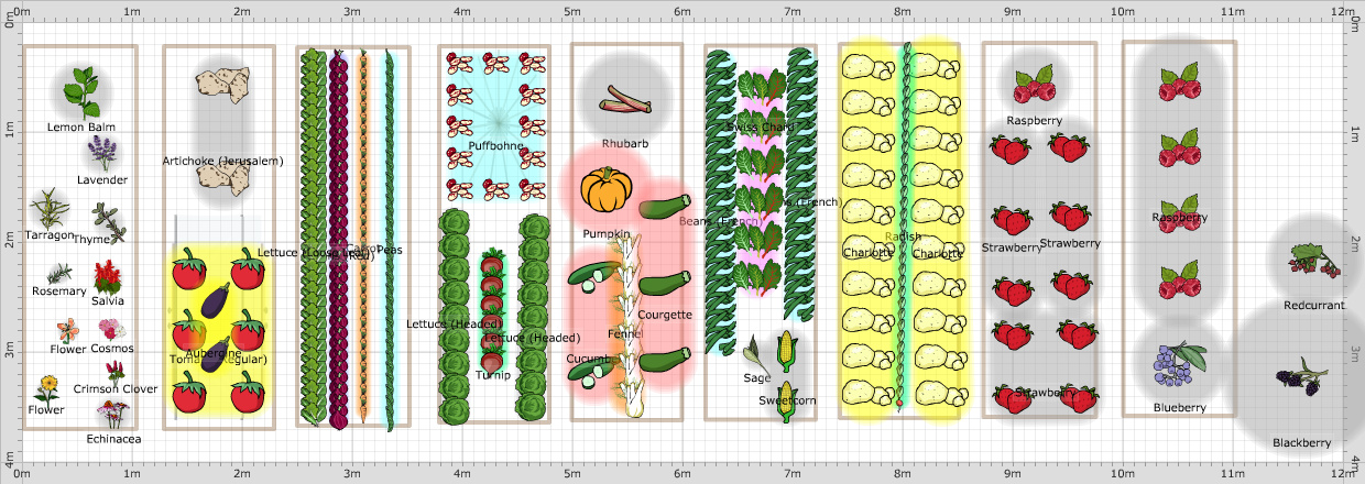 Garden Plan - 2015: Schrebergarten