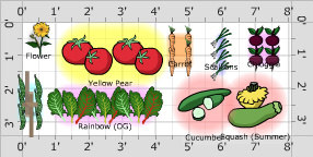 Garden Plan - 2015: Community Garden Plot