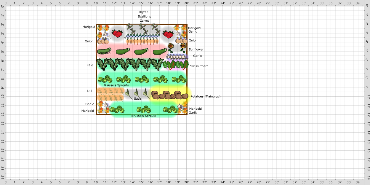 Garden Plan - 2015: My CMU Garden