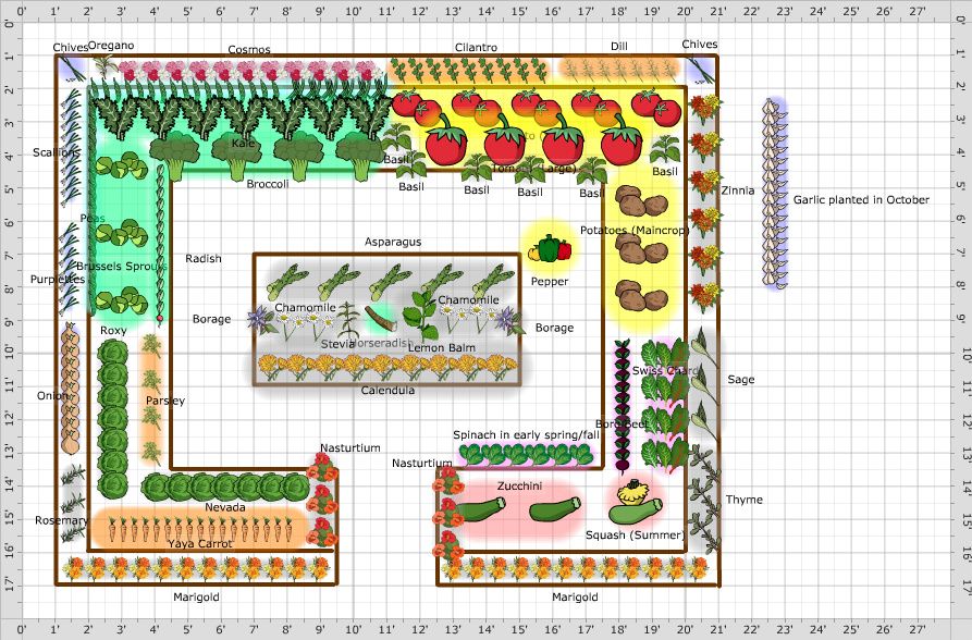 Garden Plan - 2015: Deane
