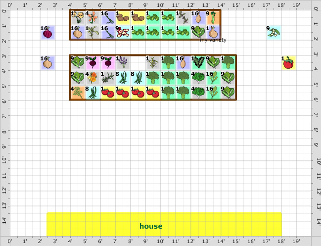 Garden Plan 2015 Potager