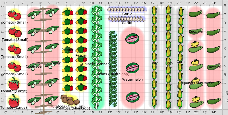 Garden Plan 2015 Vegetable Garden
