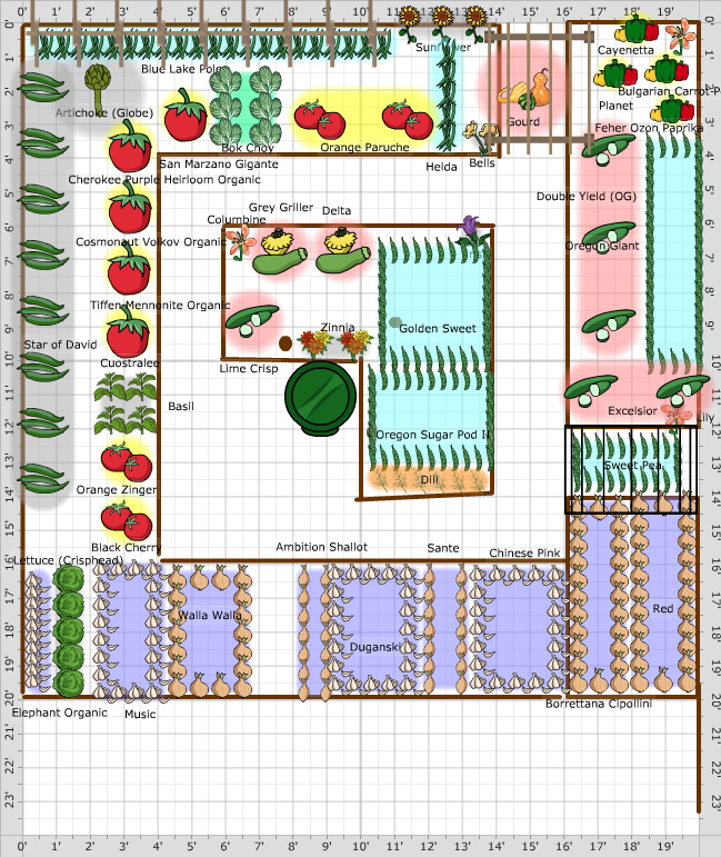 Garden Plan - Spring