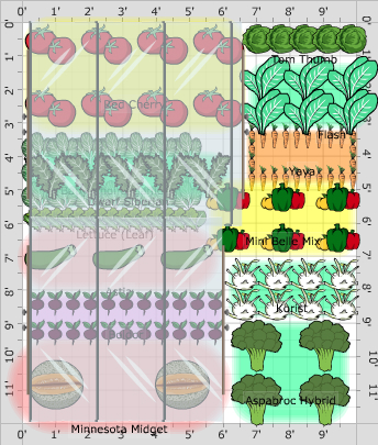 Garden Plan - 2016: Community Garden