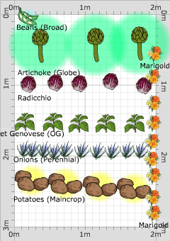 Garden Plan - 2015: Beelarong Community farm