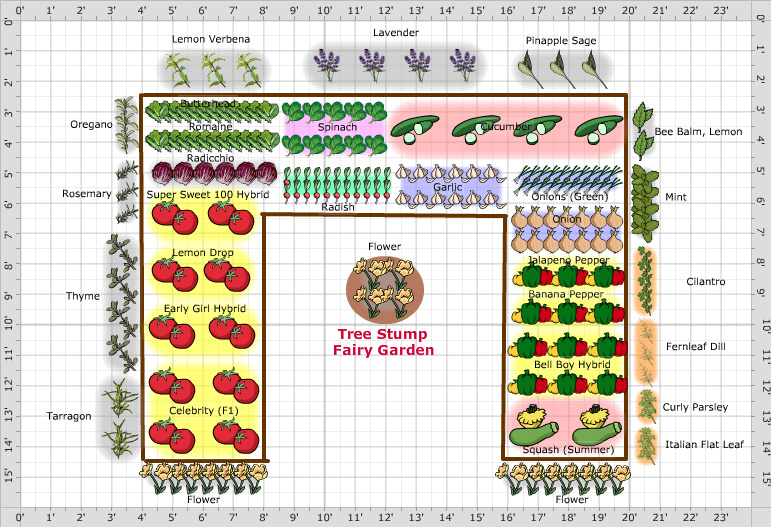 Garden Plan - 2016: First Garden Plans