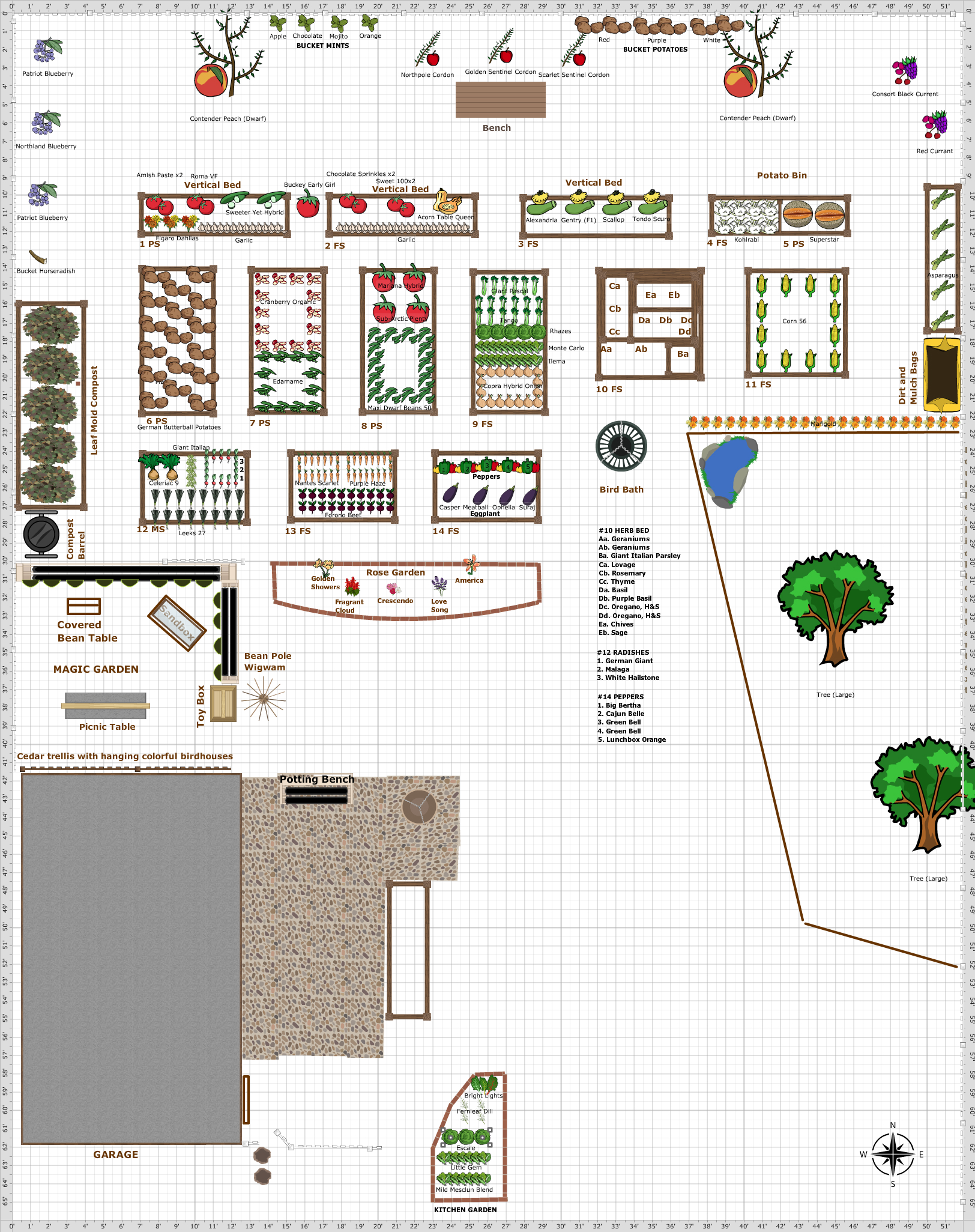 Garden Plan - 2016: Family Garden