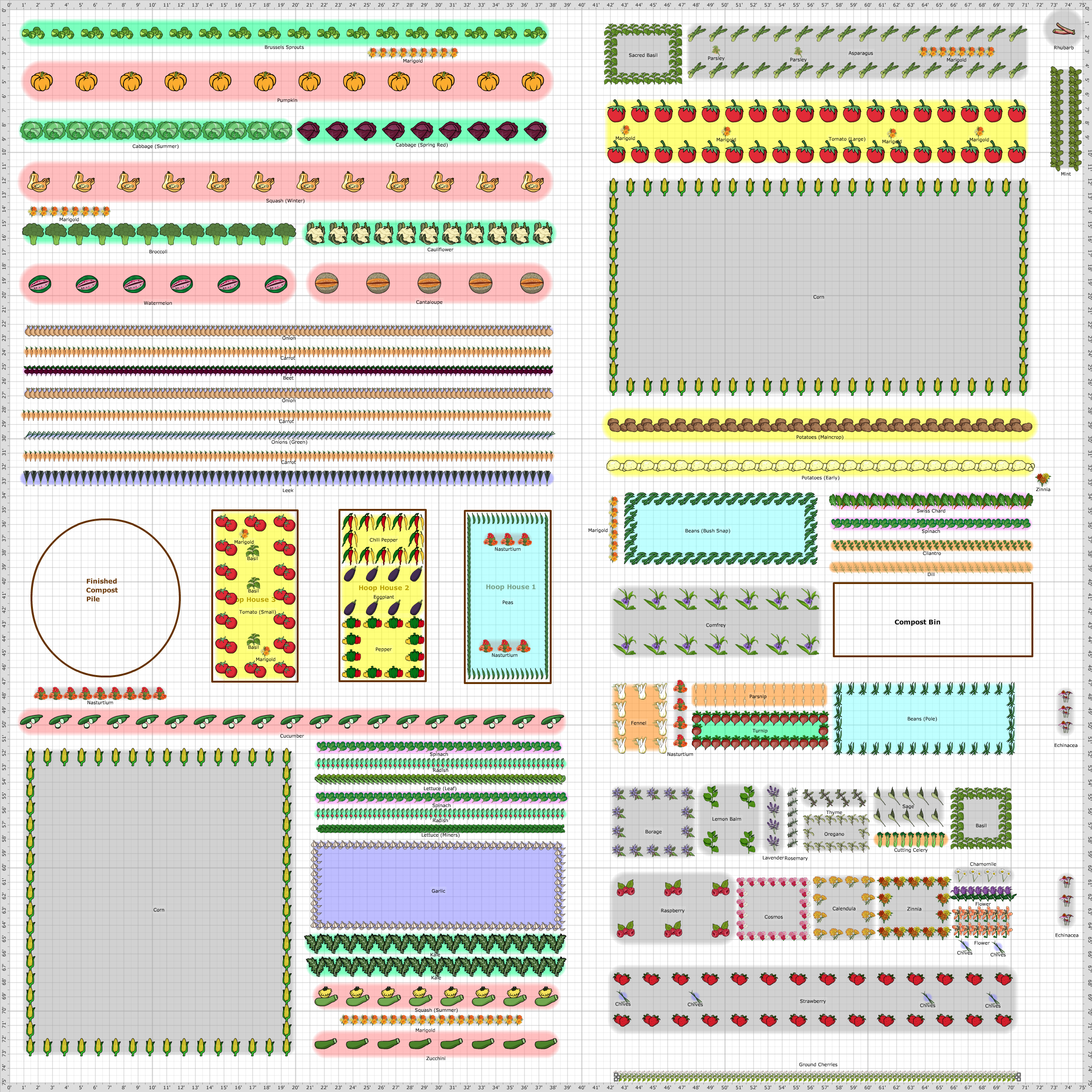 Garden Plan - 2016: Koontz Grow Project