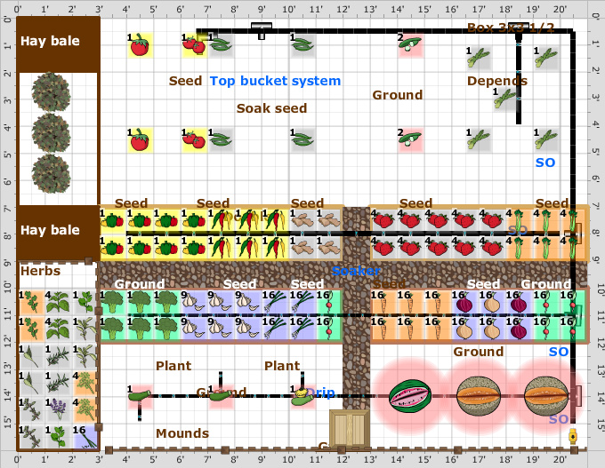 Garden Plan - 2016: First draft