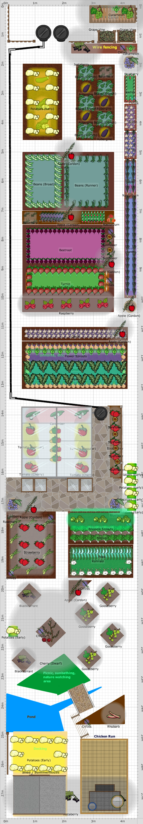 Garden Plan - 2017: Allotment Plan