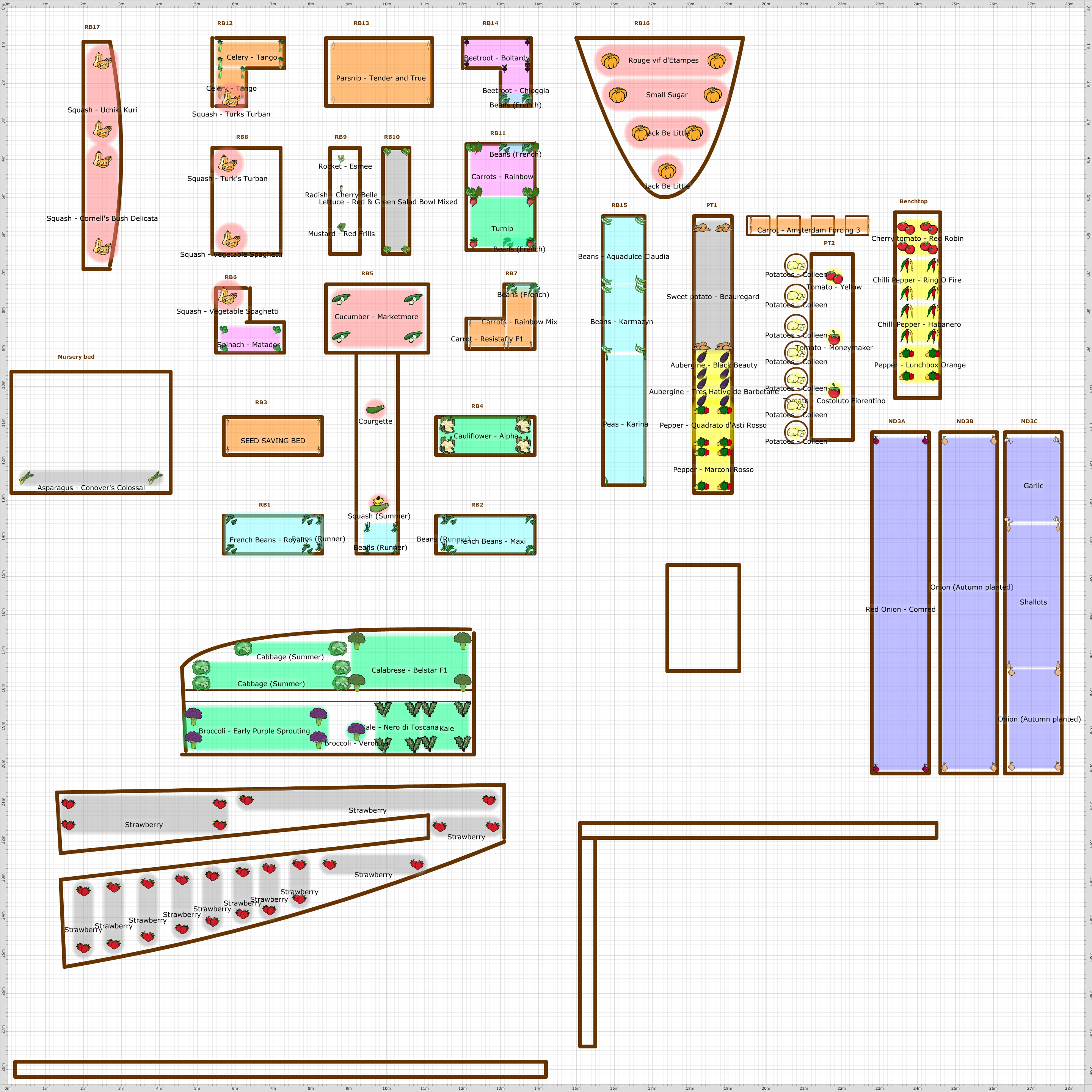 Garden Plan - 2017: Eco-Hub Grow Plan - Summer SS