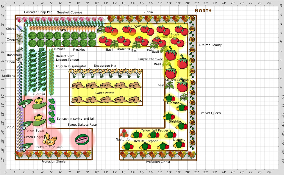 Garden Plan - 2017: Karp