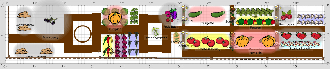 Garden Plan - 2017: Projecto Beta