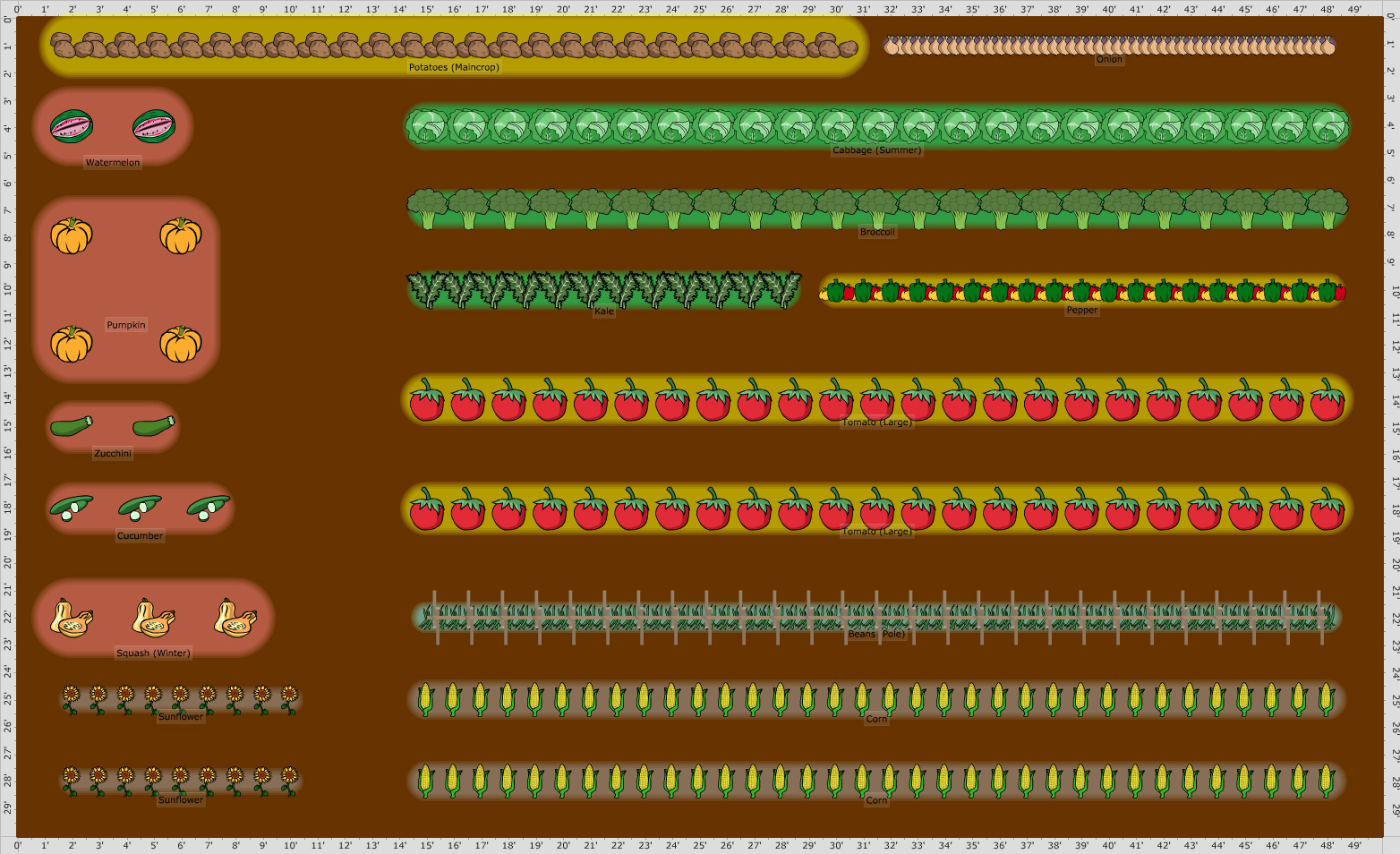 Garden Plan - 2017: Spring/Summer