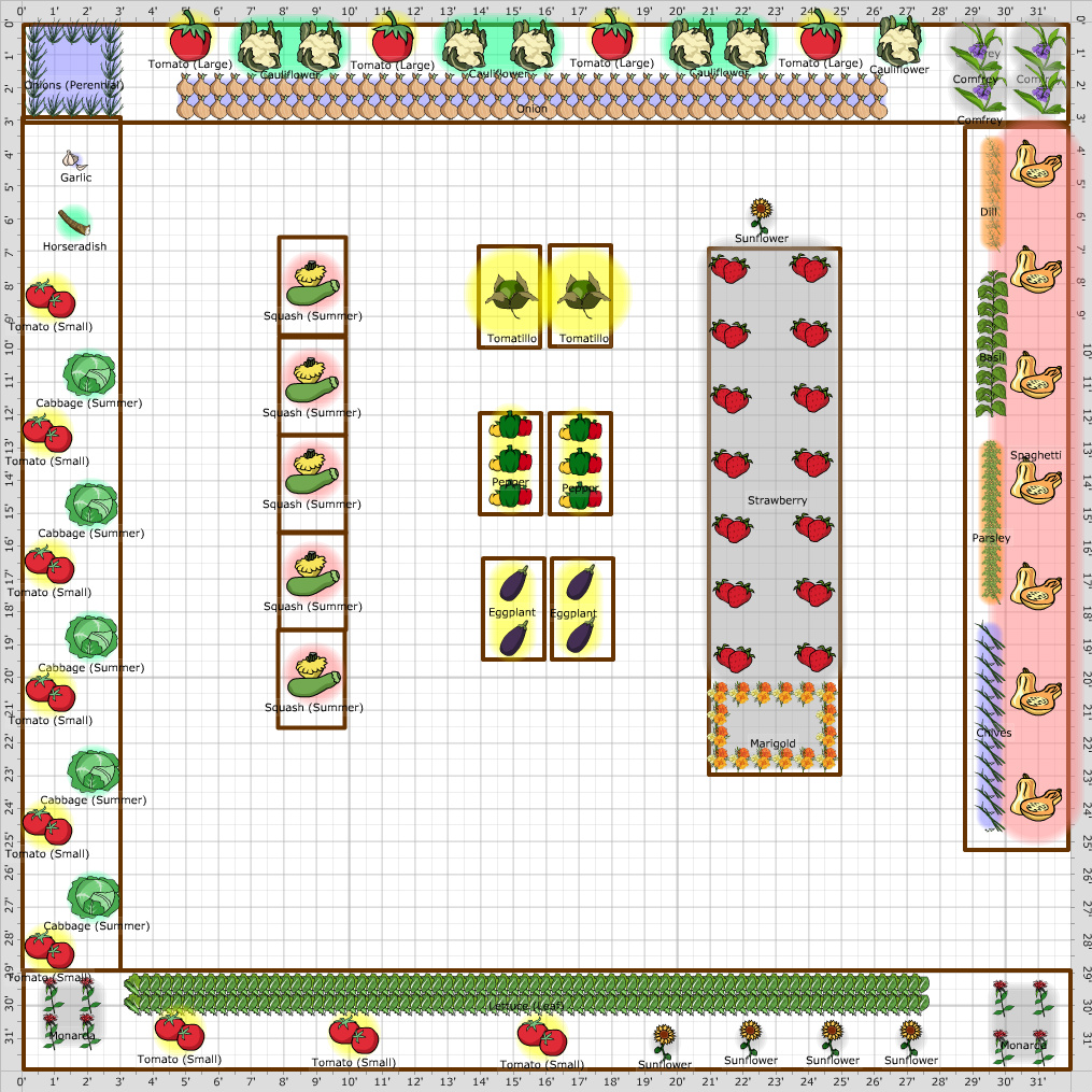 Garden Plan - 2019: Spring