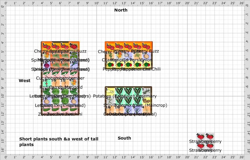 Garden Plan - 2017: First Year Garden
