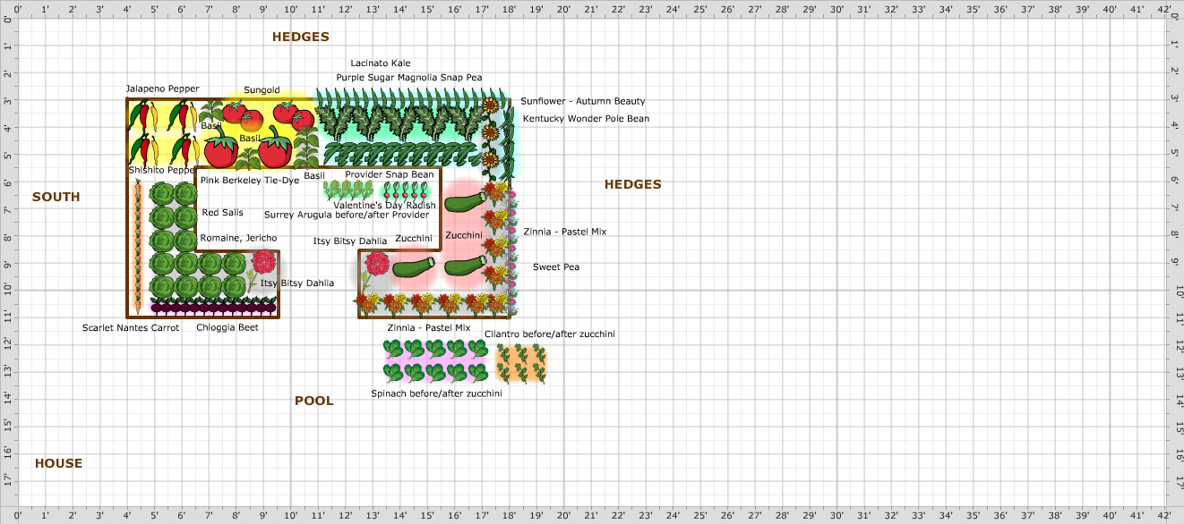 Garden Plan - 2017: Kreitler