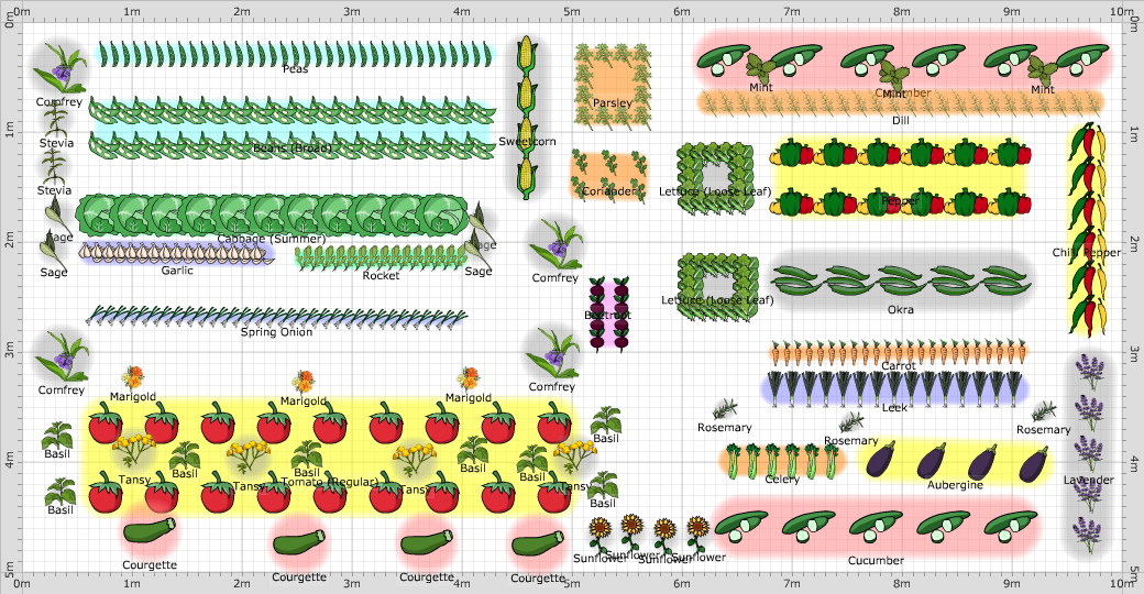 Garden Plan - 2017: Lobosh