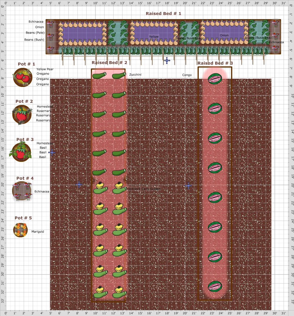 Garden Plan - 2017: Noahs House