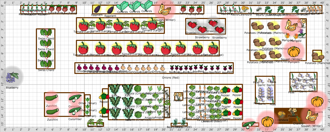 Garden Plan - 2017: Theo School Community Garden