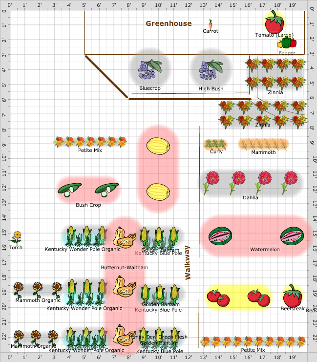 Garden Plan - 2017: Spring Planting(1)