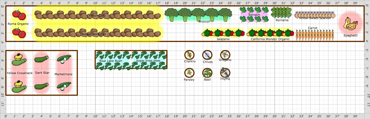 Garden Plan - 2017: Lape vegetable Garden