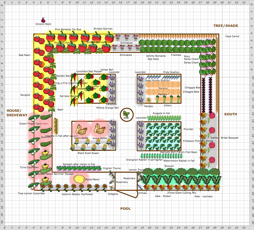 Garden Plan - 2017: Lyon
