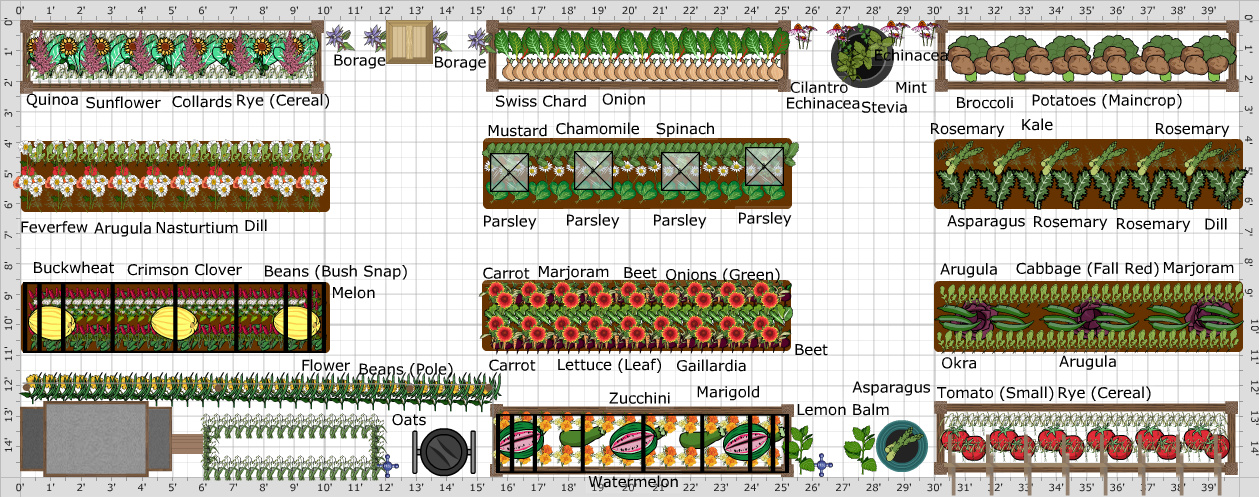 Garden Plan - 2017: Hypothetical Cropping System