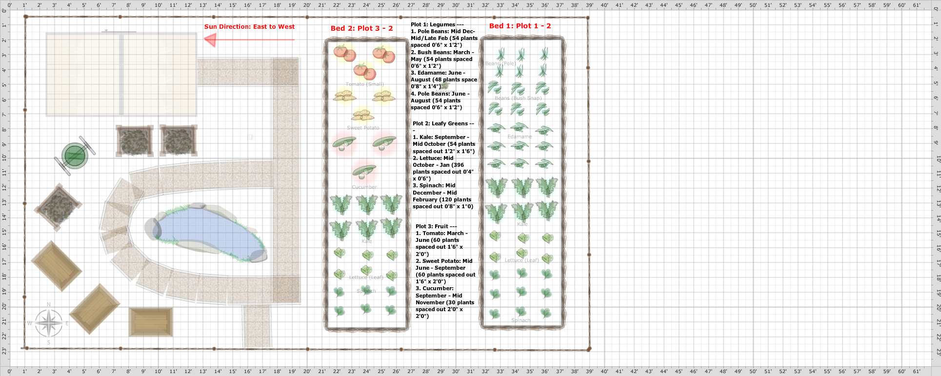 Garden Plan - 2017: Garden