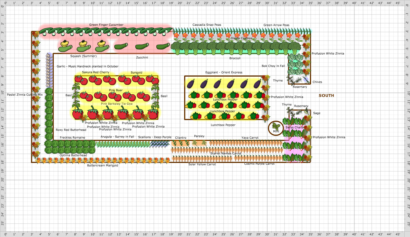 Garden Plan - 2017: Barniv