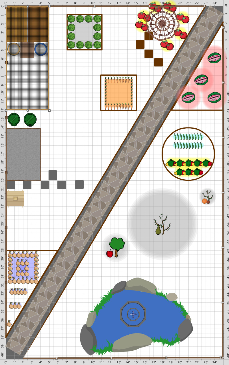 Garden Plan - 2017: Global