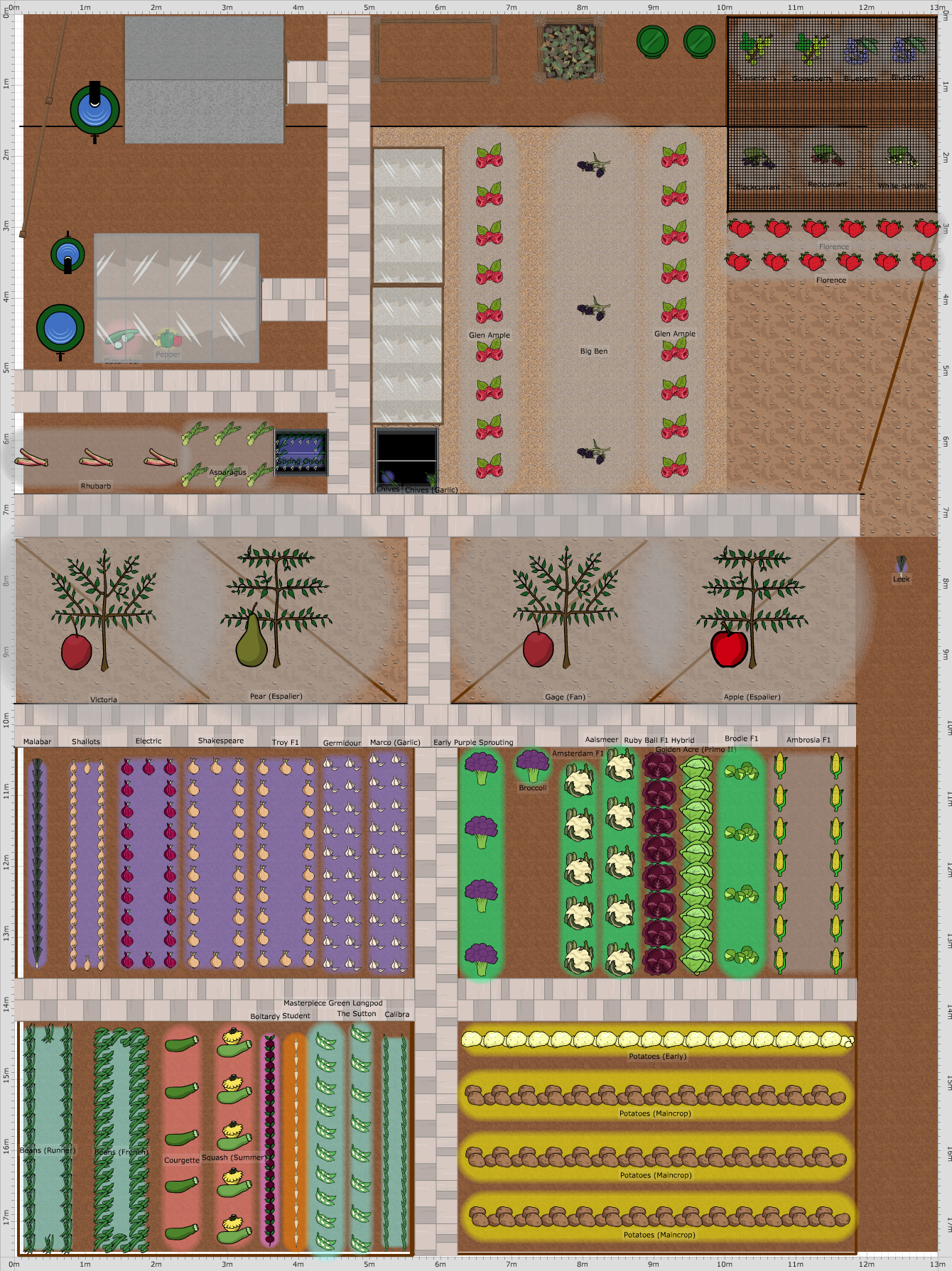Garden Plan - 2019: Plot 1