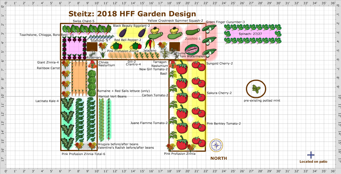 Garden Plan - 2018: Steitz
